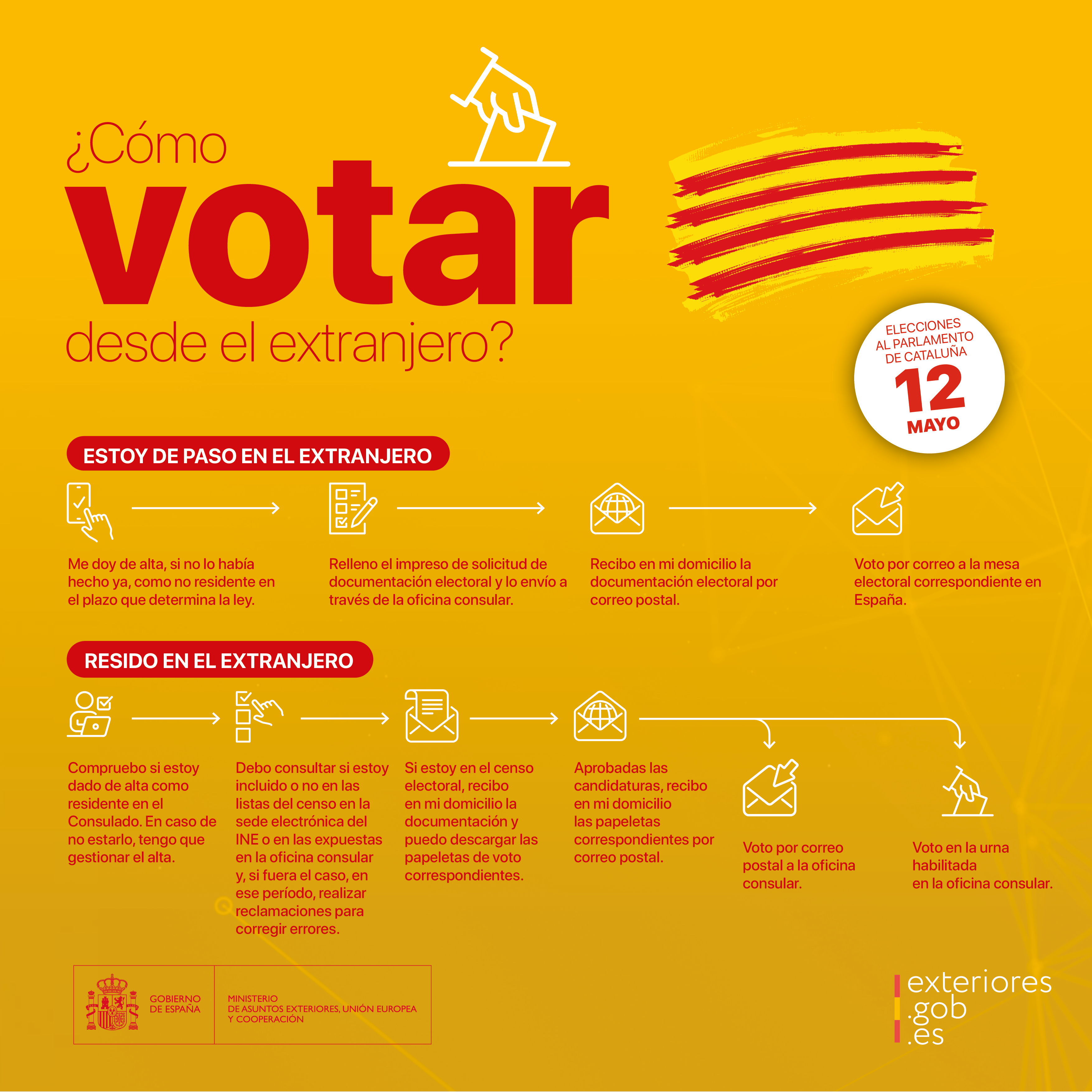 Elecciones al Parlamento de Cataluña de 12 de mayo de 2024